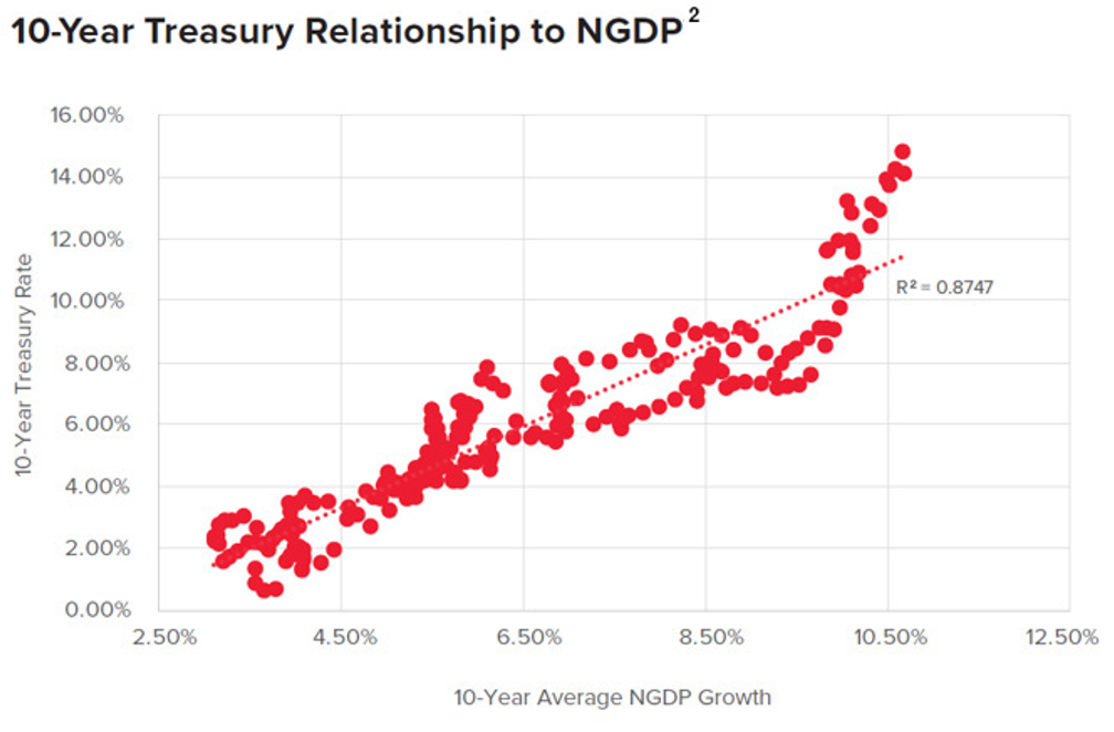 Easing Interest Rates Pave the Way for Real Estate Expansion