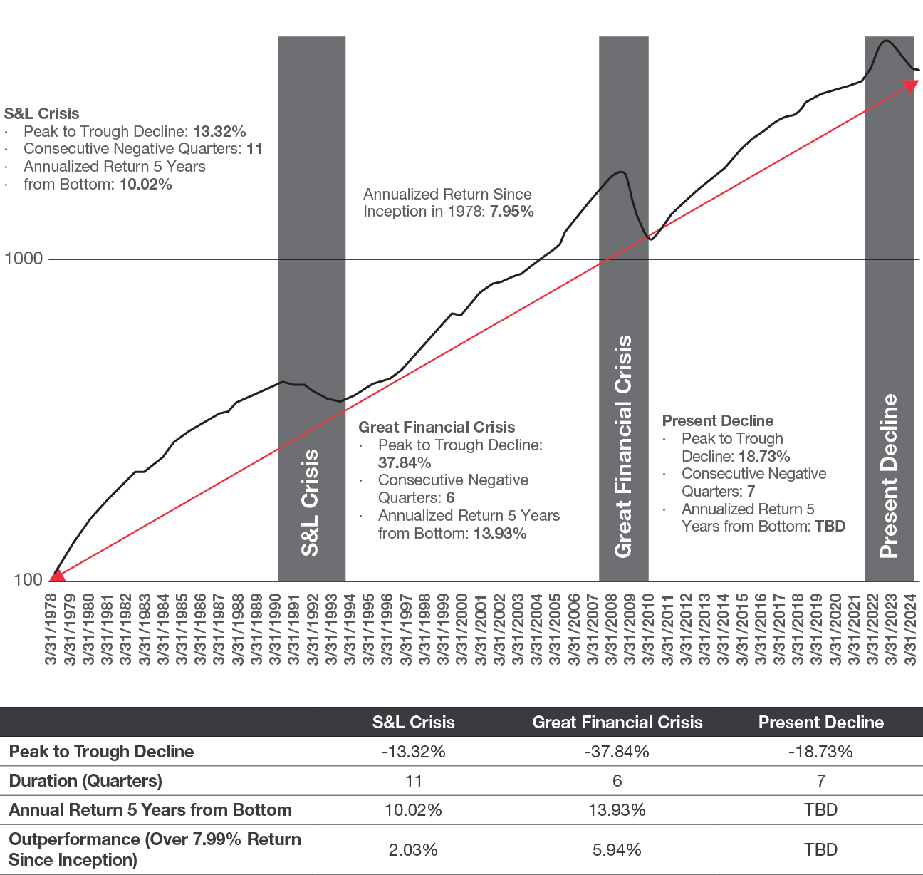 2025 is Compelling Entry Point for Commercial Real Estate: Historic ...